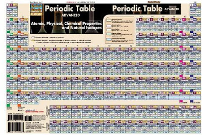 Directweblink: Periodic Table (Quickstudy Reference Guides - Academic)