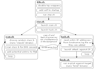 --AEROJOHN-- since April 5, 2006.: H.U.C (Honker Union of China)