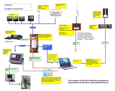 BEST FREE ELECTRONICS DIAGRAM FOR EVERY ONE