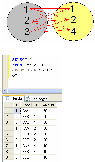 How To Write Join Queries In Sql Server