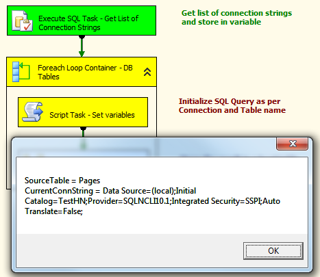SQL Server & MSBI: Dynamic Database Connection using SSIS ForEach Loop Container