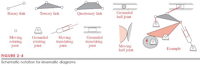 IM0329: Diagramas cinemáticos
