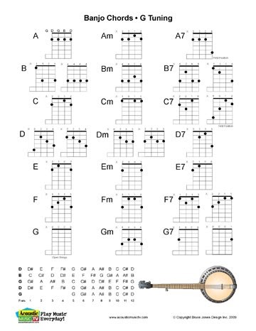 Acoustic Music TV: Banjo Chord Charts in G Tuning