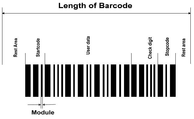 AUTOMATION BUILDING ENERGY AND INDUSTRIAL: Bar codes