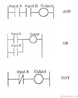 Programmable Logic Controllers: PLC Programming