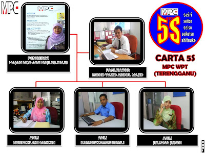 Malaysia Productivity Corporation Terengganu - Updates: MPC Terengganu ...