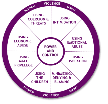 November is Women/Child Abuse Prevention Month: Warning Signs of an ...