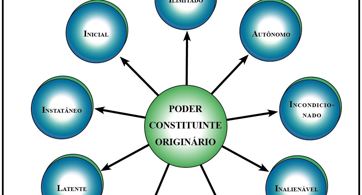 Características Do Poder Constituinte Derivado - RETOEDU