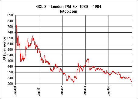 Impian Emas: Five Years Gold Chart