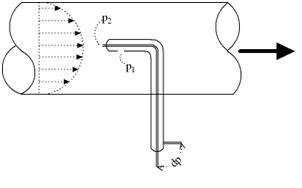 Pitot Tube (Henri Pitot (1695–1771)) | Engineersdaily | Free ...