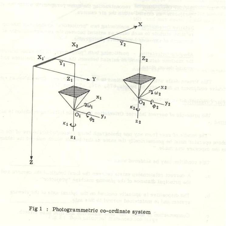 Photogrammetry and Air Survey | Engineersdaily | Free Engineering Database