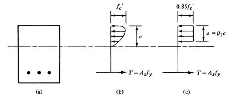 Design of Reinforced Concrete Beams per ACI 318-05 | Engineersdaily ...