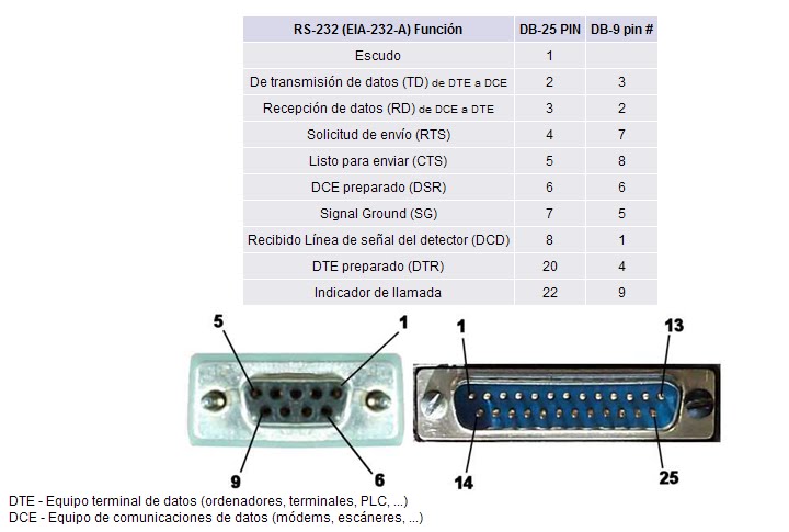 EVI JMV SENA: PINES Y CONECTORES