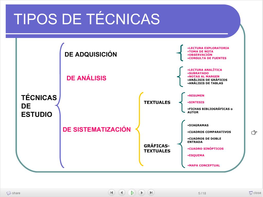 TECNICAS DE ESTUDIO