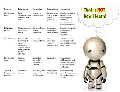 ZaidLearn: September 2010