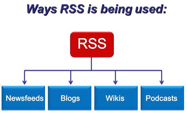 Social Media & Web 2.0 for Learning: RSS and Curation