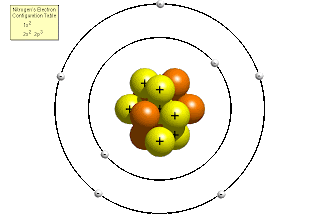 HAYATIMIZ OKUL: Atom ve Atomun Yapısı