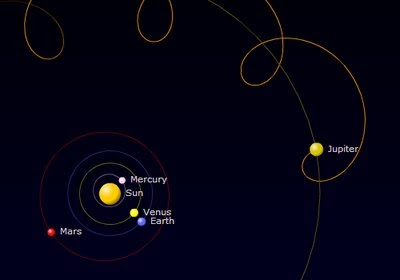 Electronegatividad: 5.- ¿Qué es el movimiento retrógrado y cómo ...