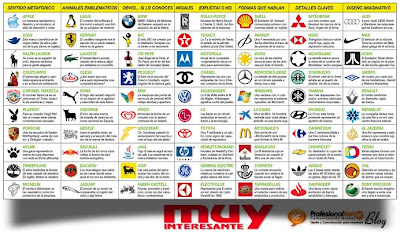Comunicando: Los símbolos de las marcas y su significado