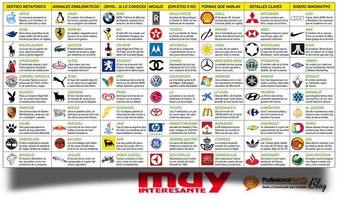 Comunicando: Los símbolos de las marcas y su significado