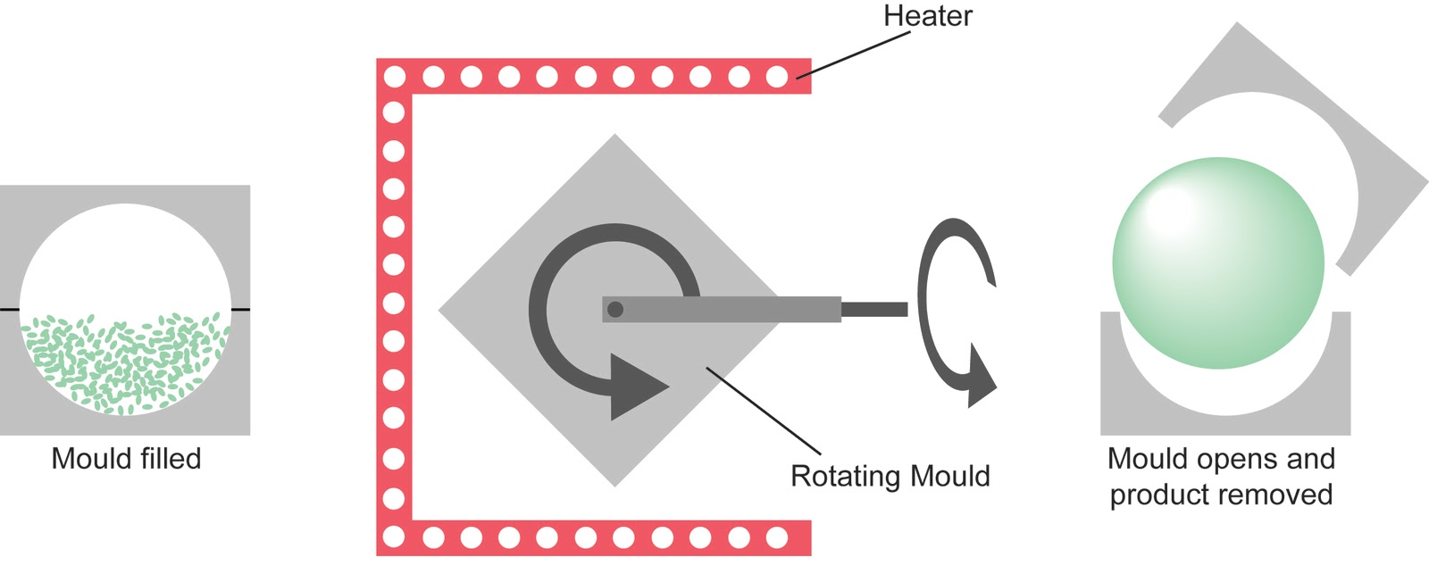 Higher Product Design Blog