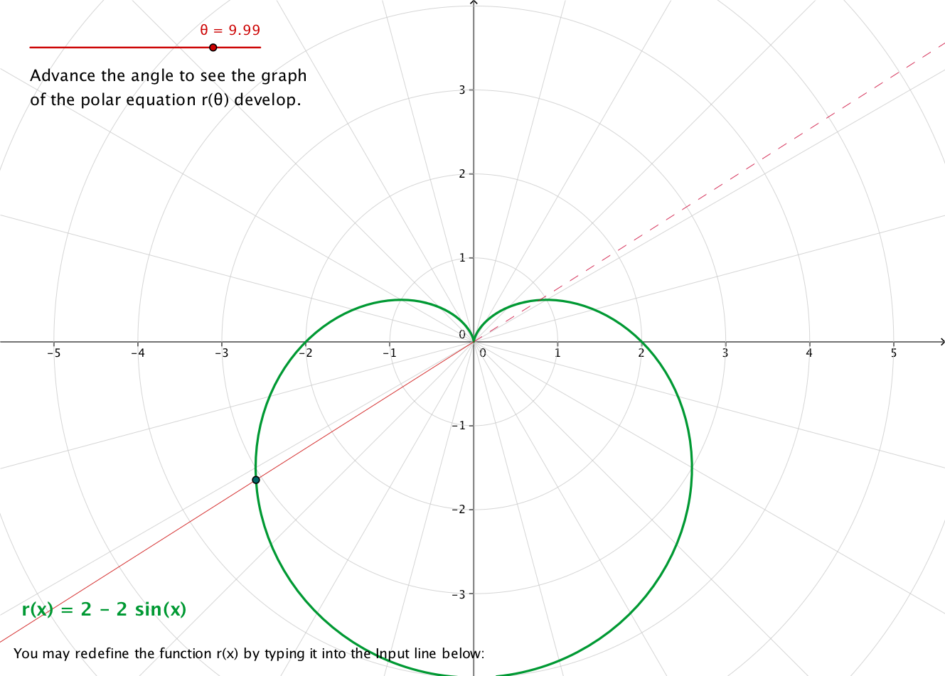 Madeira Precalculus Blog: Polar Graphs Day 1