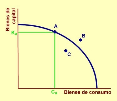 Economia: LA FPP