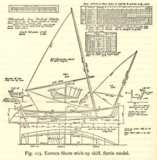 The Ship's Log: American Small Sailing Craft, Howard I. Chapelle