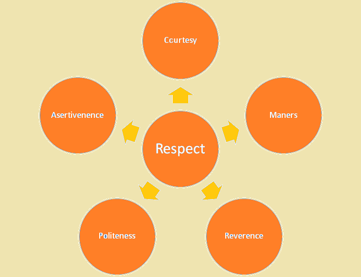 Character Education!!(: