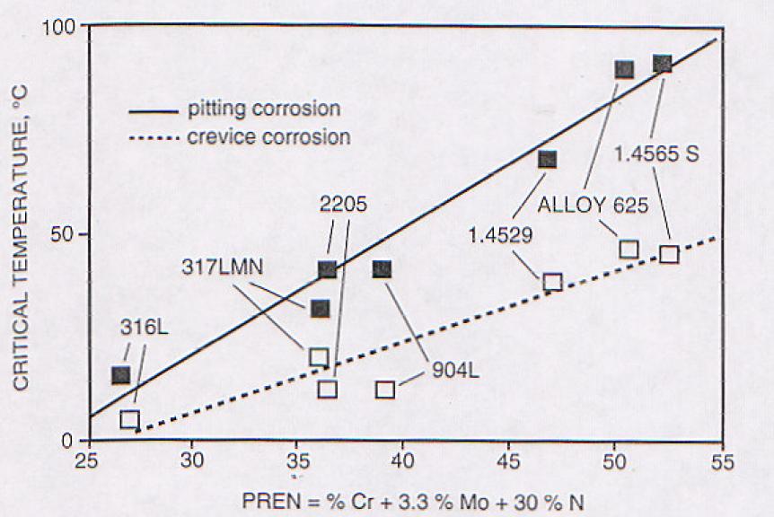 Metallurgical Failure Analysis: การกัดกร่อนแบบรูเข็ม (Pitting Corrosion)
