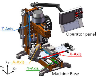 P2_MachineWorks: 4-axis CNC milling machine