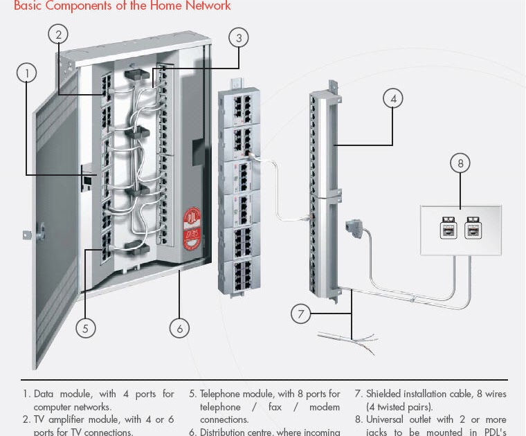 LexCom Home Network: Lexcom network overview