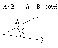 Vector Multiplication: Dot Product ~ Easy-E