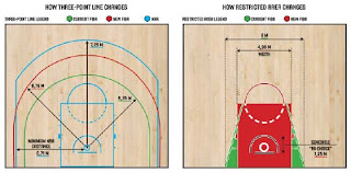 Teknik Bermain Bola Basket: Perubahan Peraturan FIBA