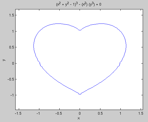 3chevrons: HEART TO HEART