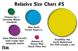 Farce the Music: Fun With Charts & Graphs: Relative Size Chart #5