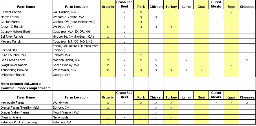 The Conscientious Foodie