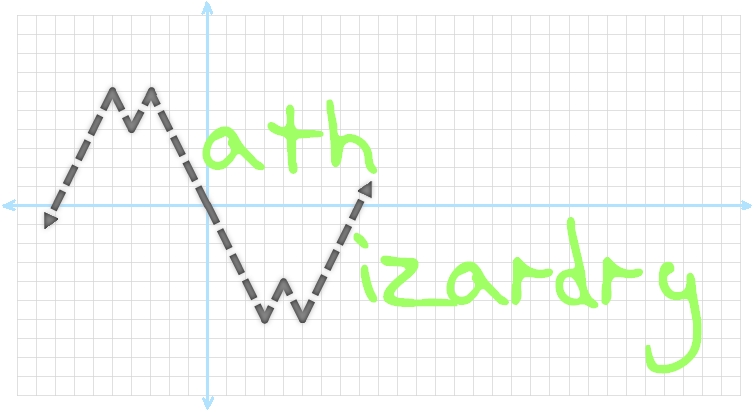 Math Wizardry