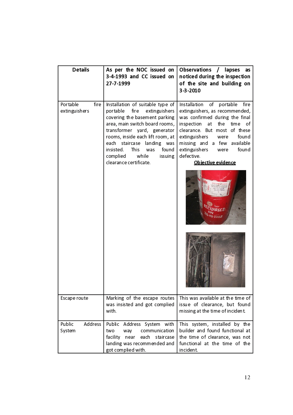 ksfes: Fire Investigation Report