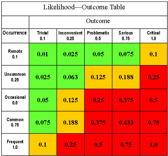 Making Medical Lab Quality Relevant: Medical Laboratory Quality and Risk