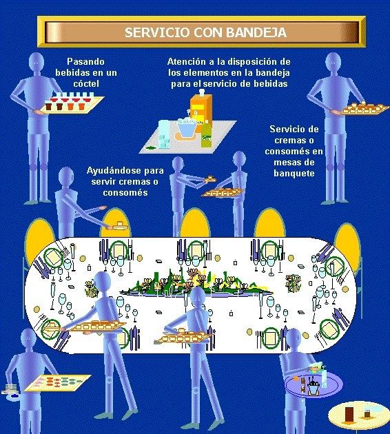 Tipos de Servicio: SERVICIO RUSO