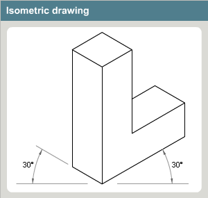 Fun with Design and Technology!: Isometric Drawing