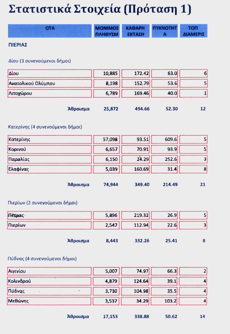 Εφημερίδα Κορινός: Απριλίου 2010