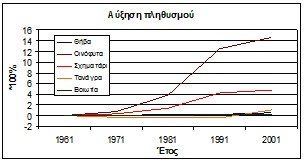 Παράθυρο στην επιστήμη
