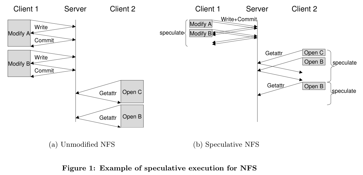 Speculative Execution In A Distributed File System