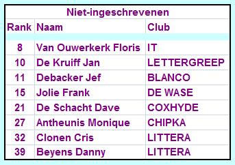 Scrabble Ranking: Blanco Tielt is er klaar voor.