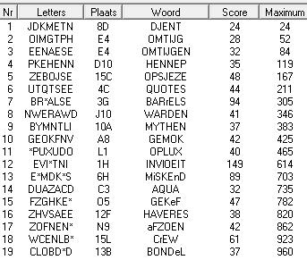 Scrabble Ranking: Willy Van Laethem wint in Heist