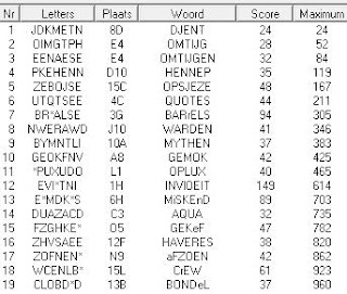Scrabble Ranking: Willy Van Laethem wint in Heist
