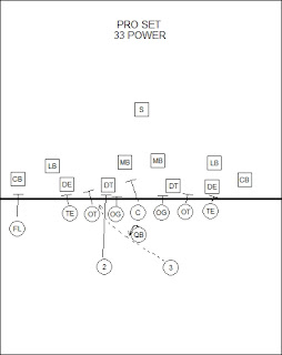 Pro Set Football Playbook: Pro-Set Formation Football Playbook