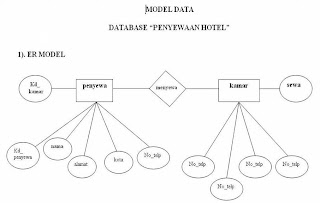 rifca: contoh data base
